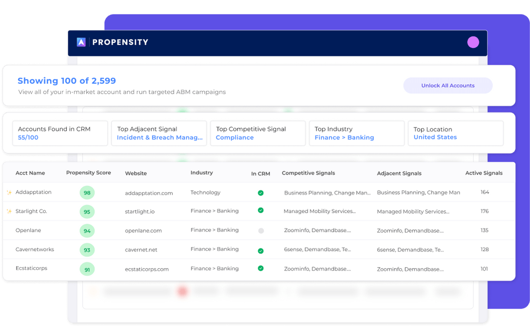 Propensity: ABM Platform With Contact-Level Attribution